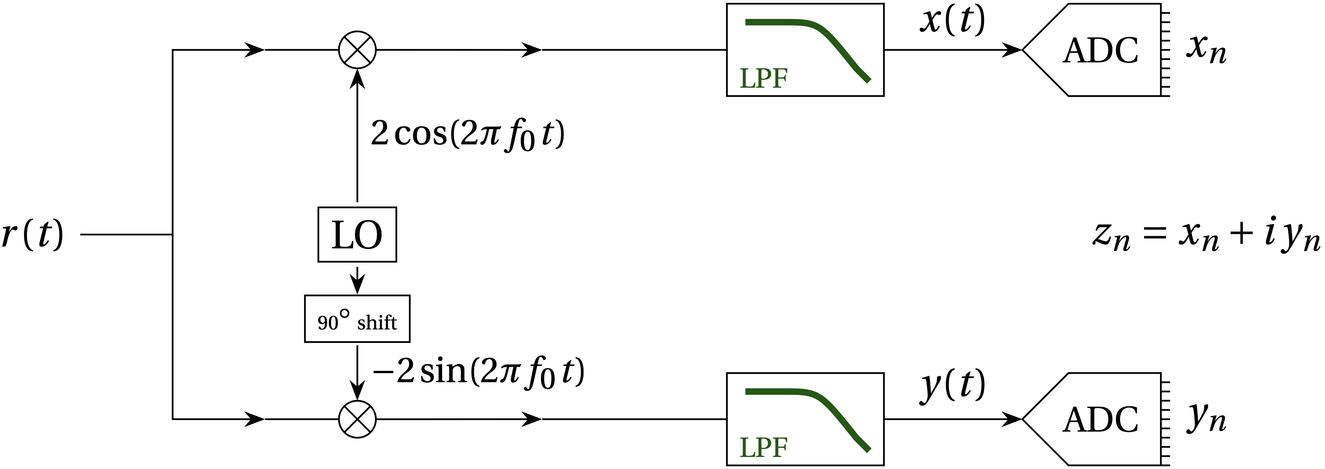 Lesson 4 What s Inside The Software Defined Radio Learn SDR